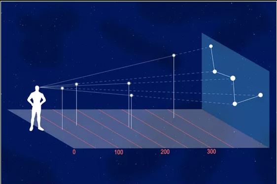 Fabrication de maquettes de constellations en 3D – Lost In SPace